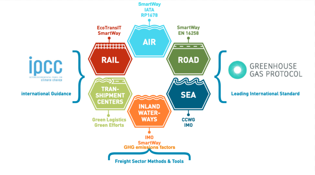 What Does SFC and GLEC Accreditation Mean in Global Trade - Searoutes