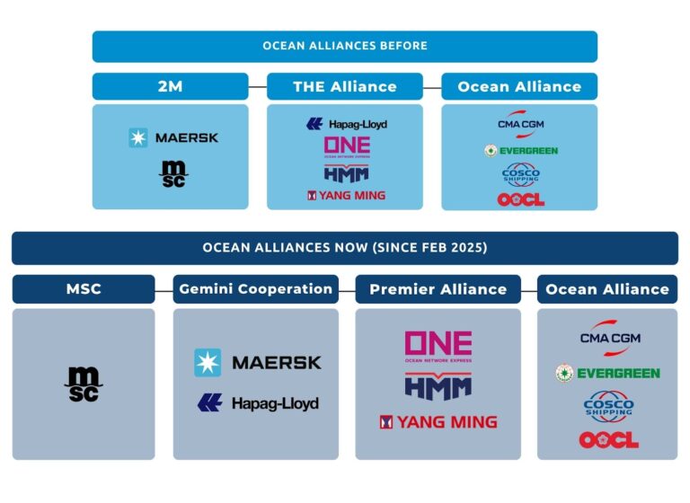 What new Ocean Alliances mean for shipping